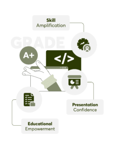 Do My Programming Homework for Me - Expert Help from $20